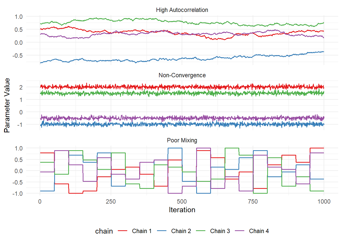 Occupancy Modelling Bayesian Occupancy Models