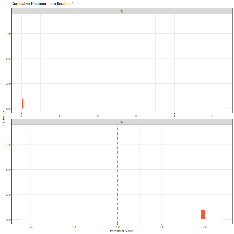 Occupancy Modelling - Bayesian Occupancy Models