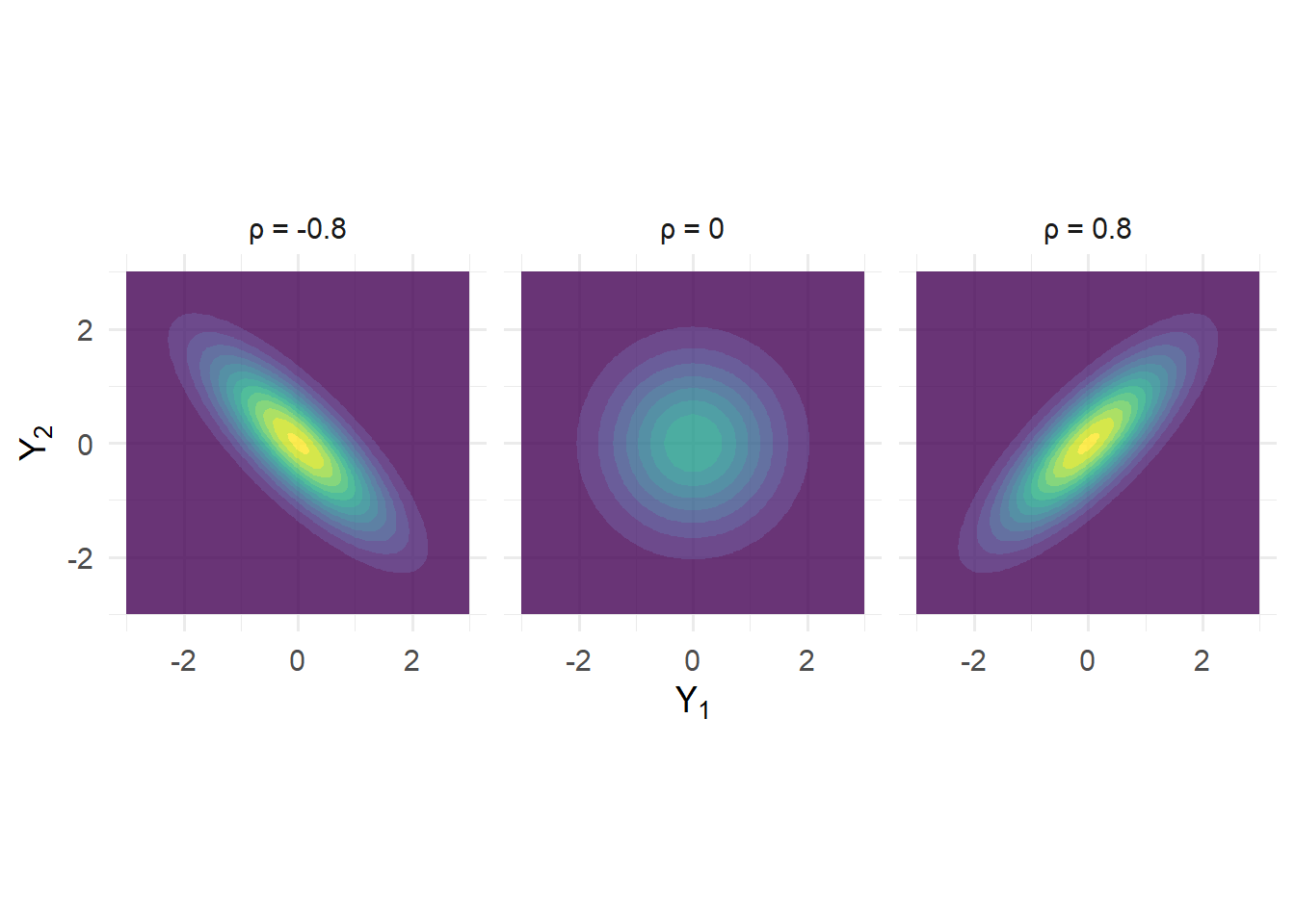 Deon Roos - Structural Topic Models